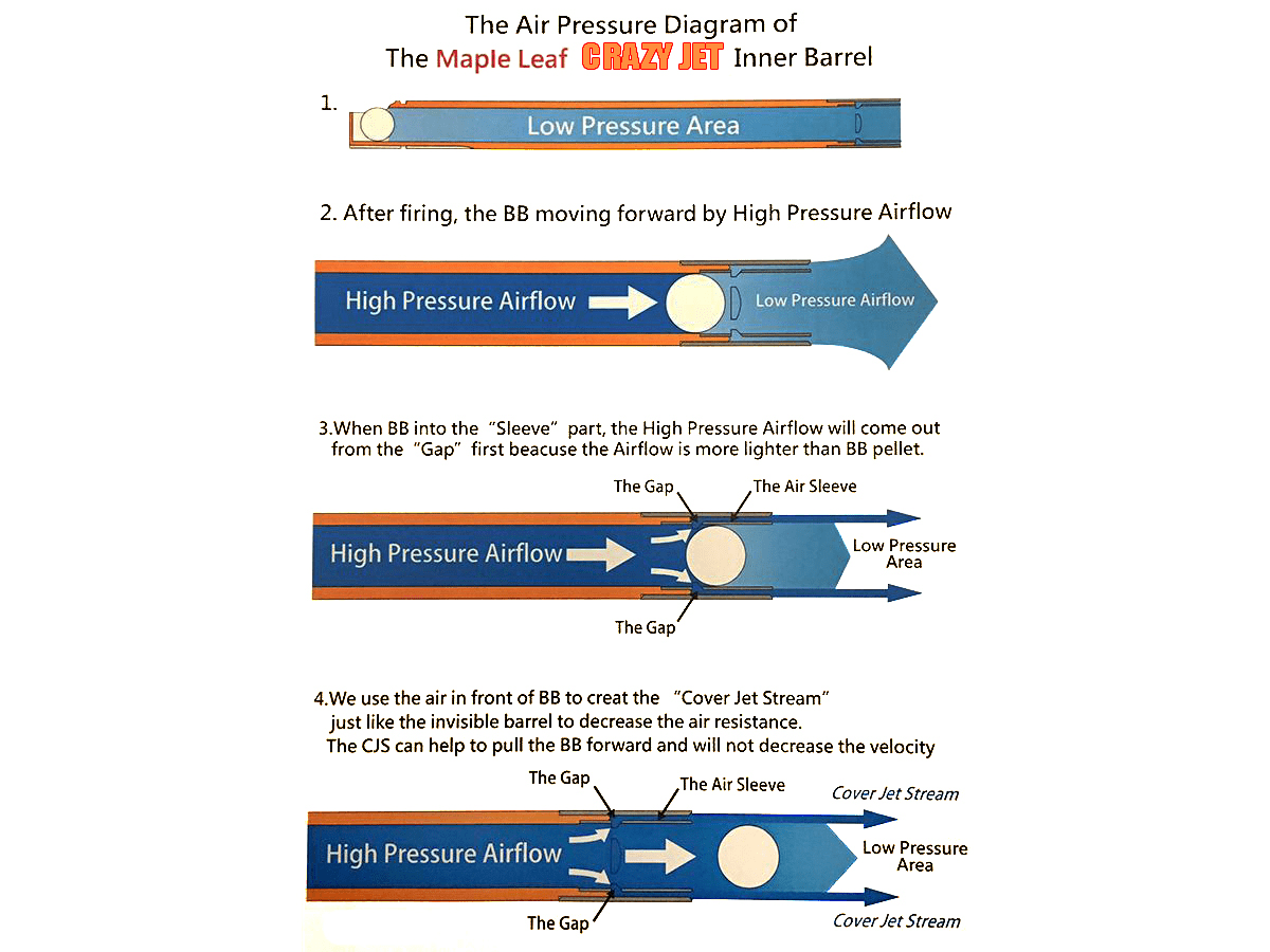 Maple Leaf Crazy Jet Inner Barrel Chamber Set - Glock 17/18